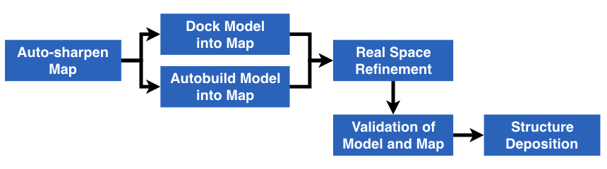 PHENIX Documentation
